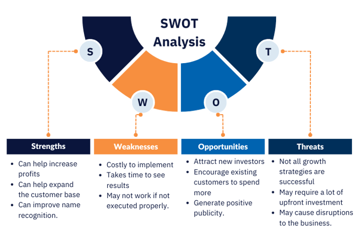 Business Analysis Tools: 5 Proven Tools & Techniques